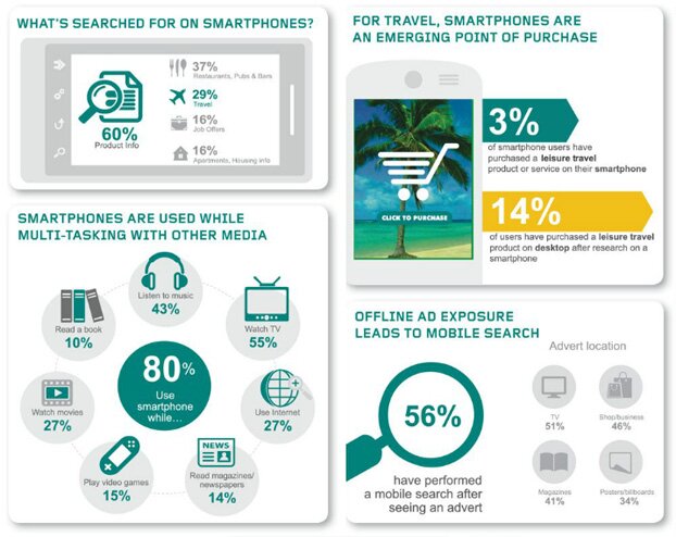 In Depth: Taking a deep dive into mobile... | Travolution