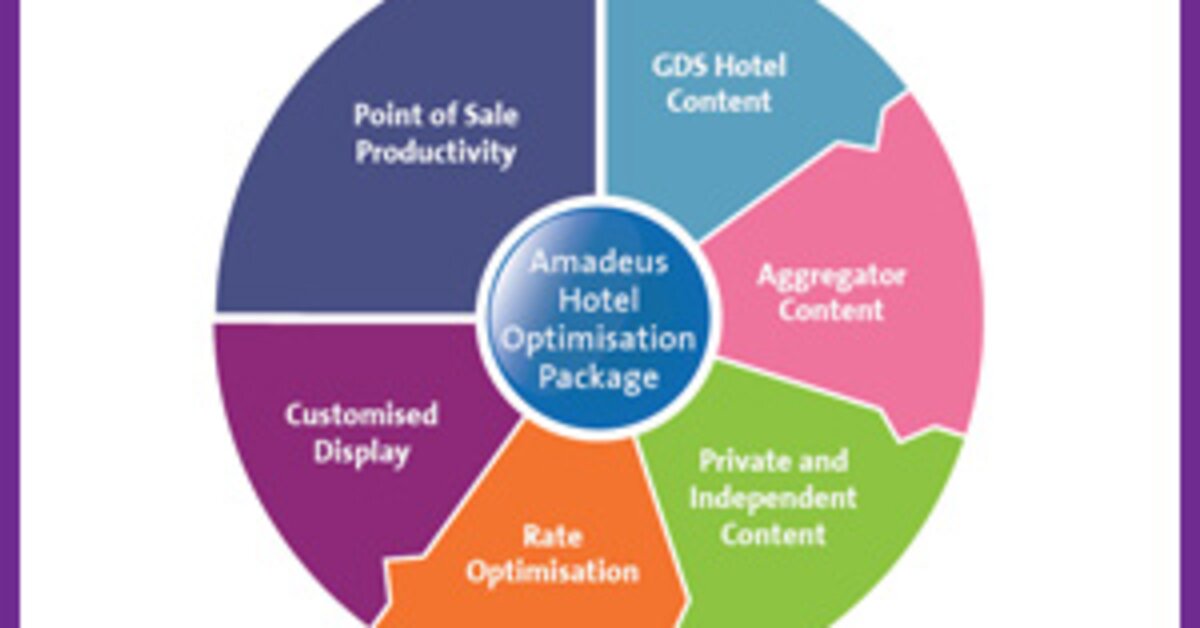 Amadeus launches range of technology solutions | Travolution