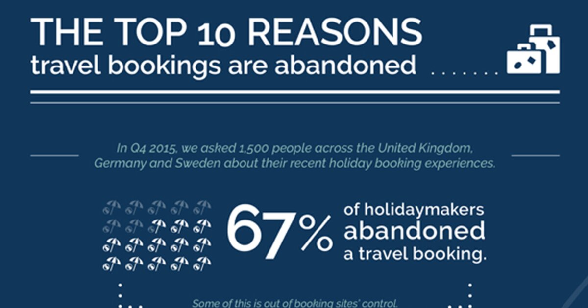 Atcore uncovers top ten reasons online... | Travolution