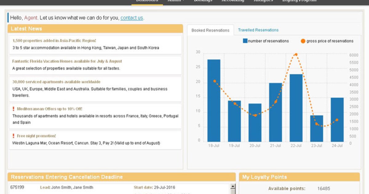 Innstant Travel launches dynamic dashboard... | Travolution