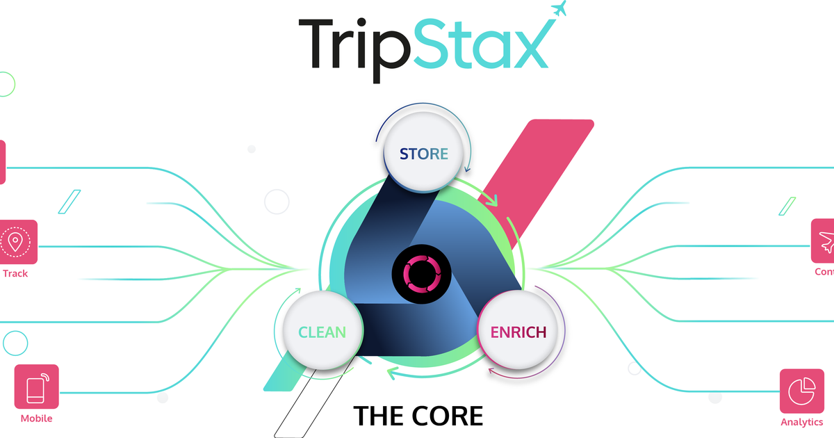 Start-up TripStax launches to consolidate... | Travolution