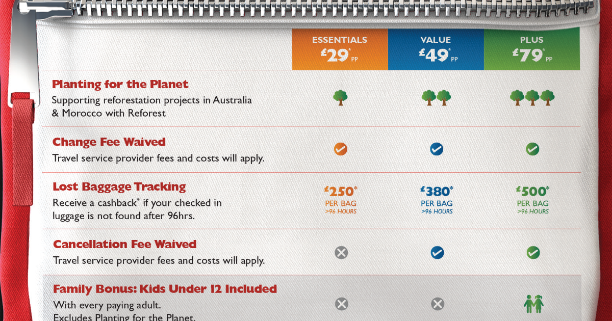 Flight centre launches Captain's Pack... | Travolution