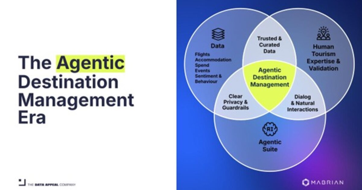Data Appeal rolls out agentic management tool | Travolution